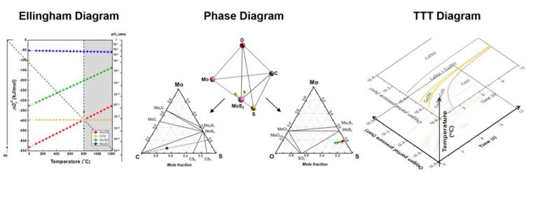 Process Calculation for Predicted Synthesis - 서울대학교 미세유연소자재료 연구실